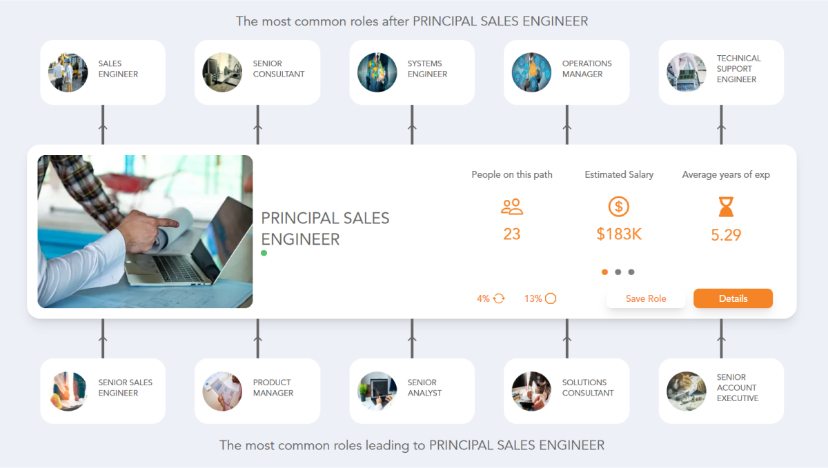 Principal Sales Engineer Career Path | See the Career Paths People Really Take